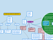 DIDACTICA - Concept Map